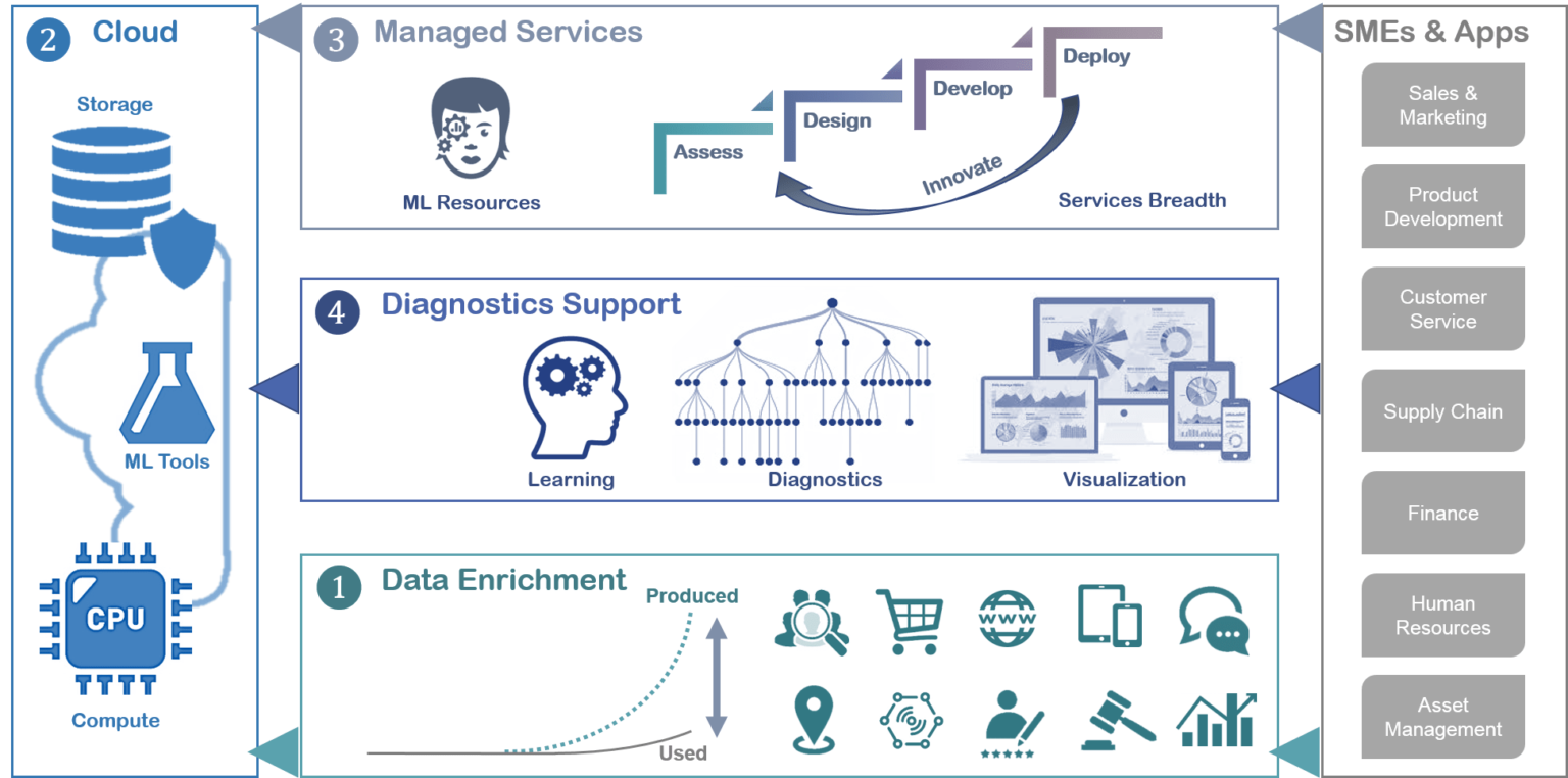 The Age of Machine Learning - WorldLink