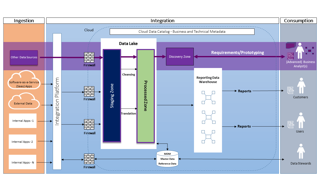 A latest discovery to accelerate analytics deployment - WorldLink