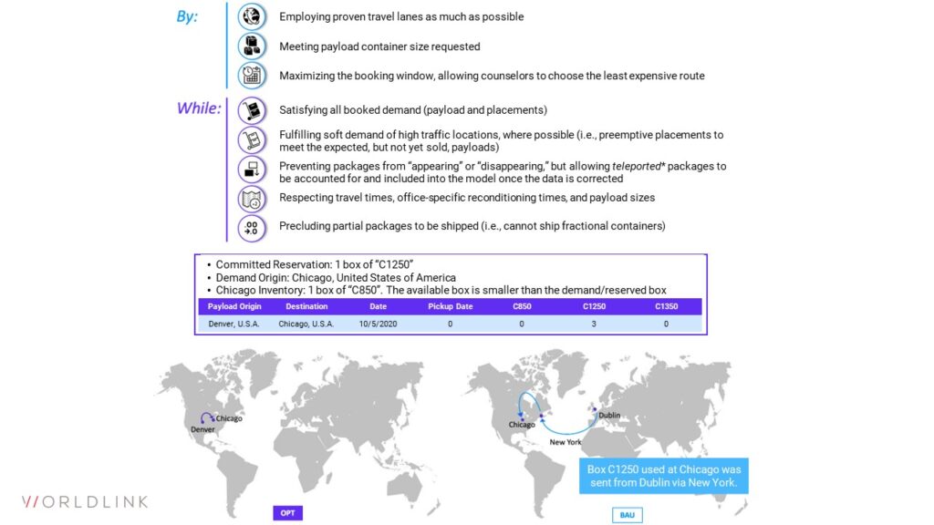 Empty Container Placement Optimization - WorldLink