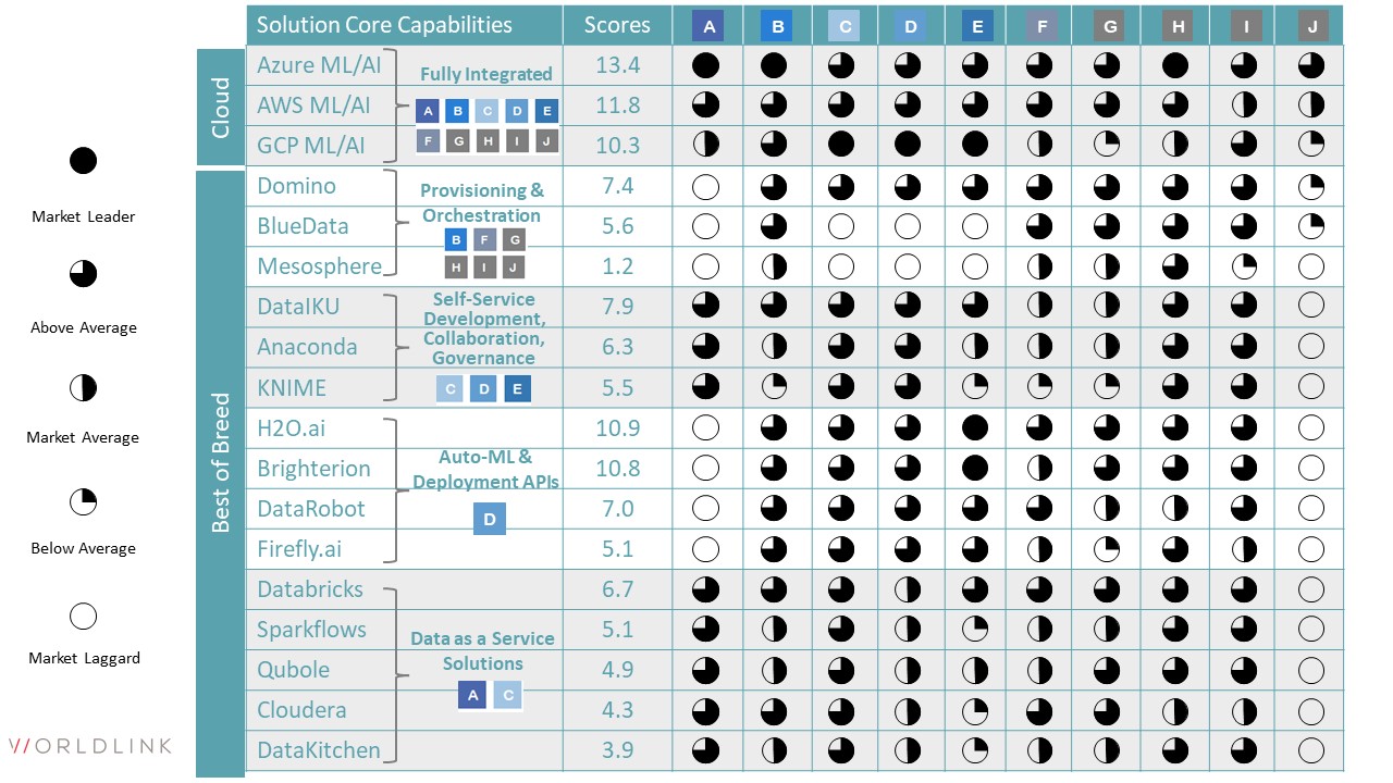 ML-aaS Platform Architecture - WorldLink