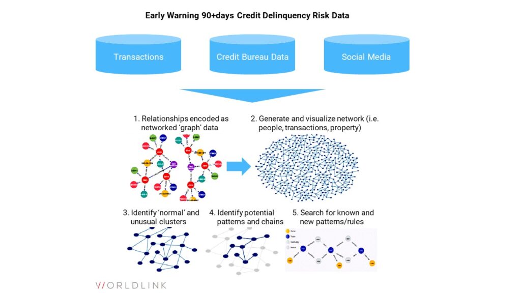 AML & Fraud Detection - WorldLink